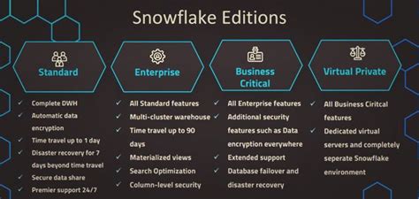 Saikot R On Linkedin Snowflake Interview Data Etl Cloud