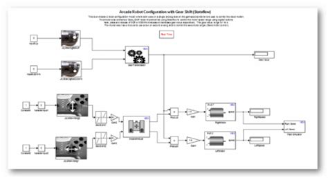 VEX ARM Cortex Support From Simulink Hardware Support MATLAB Simulink