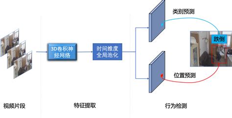 模型结构