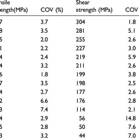 Pdf Durability And Prediction Models Of Fiber Reinforced Polymer Composites Under Various