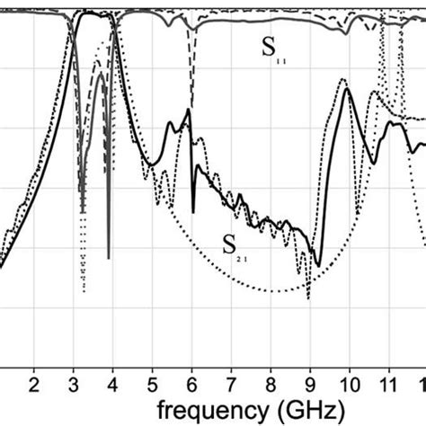 A Split Rings Resonator Srr B Rlc Equivalent Circuit Download