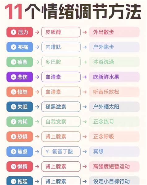 11种情绪调节方法，让你轻松应对各种情绪