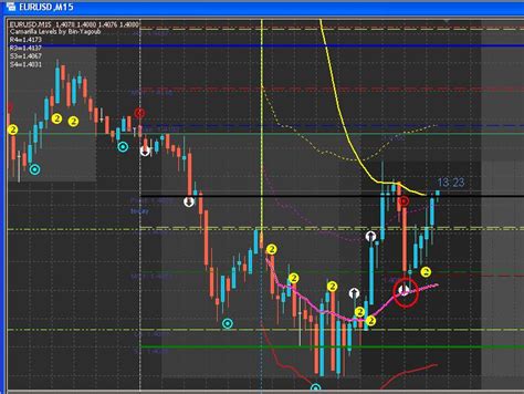 how to trade forex here is a screen print showing you the point where