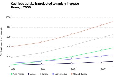 Digital Payments Trends 2023 Global Payments Industry Snapshot