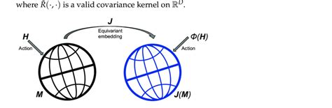 A Simple Illustration Of Equivariant Embeddings Download Scientific