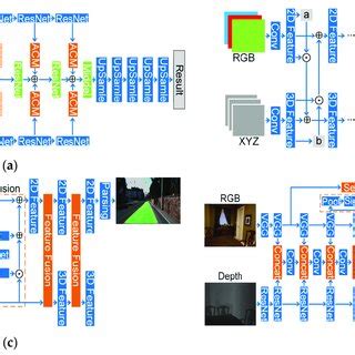 The Representative Detection Methods Using Cross Level Feature Based