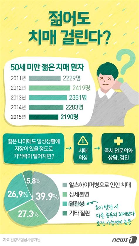 은밀한 살인자 미세먼지 Artofit