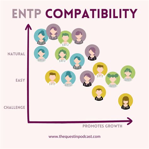 Mbti Chart Relationship