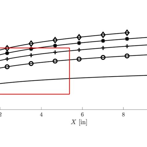 Carson Slabaugh Professor Associate Doctor Of Philosophy Purdue University In Purdue