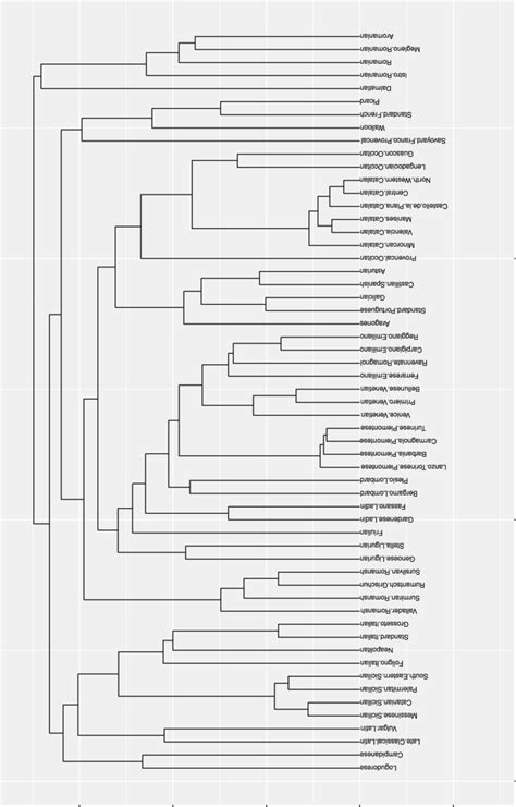 hierarchical clustering we note the lack of any measure of centricity
