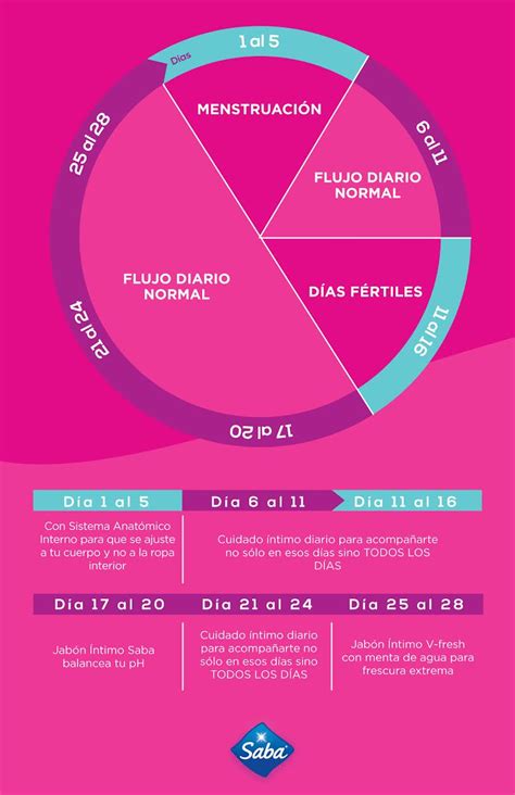 Lo Que Puede Decir El Flujo Vaginal Sobre Tu Salud Revista MJ