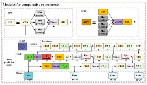 Sensors Free Full Text Defect Detection Of Mems Based On Data