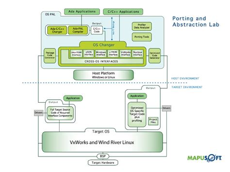 Leading Embedded Linux Innovation Leader Ppt Download