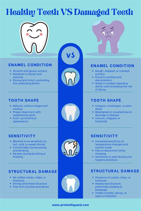 5 Warning Signs You Need A Night Guard Pro Teeth Guard