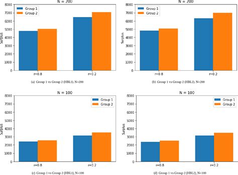 Figure 1 From The Spoofing Resistance Of Frequent Call Markets