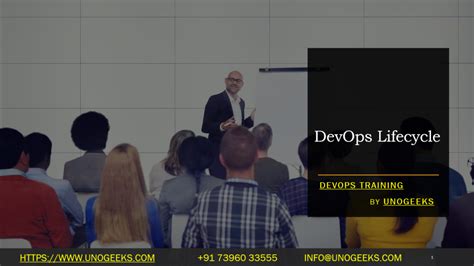 DevOps Lifecycle