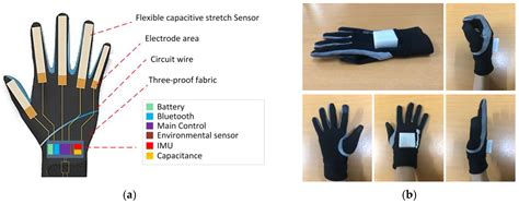 micromachines free full text smart data glove based gesture recognition for amphibious
