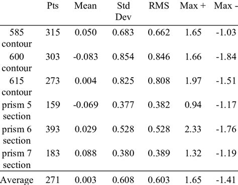 In Contour And Cross Section Coordinates M Between The Two Models