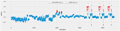 Github Nadeemdinml Sensor Exercise Multiclassification Work In Progress
