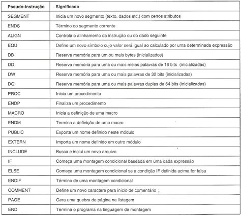Linguagem De Sistema Linguagem Assembly