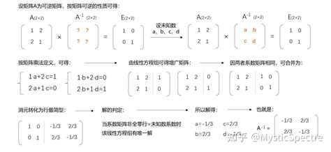 3 5 用线性方程组求矩阵的逆 知乎