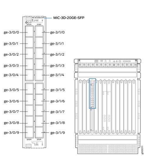 Mx960 Mic Port And Interface Numbering Juniper Networks