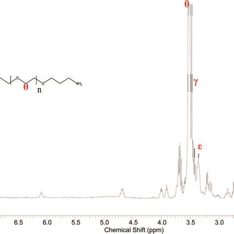 Proton Nmr Spectrum Of Pegmox Conjugate Cdcl3 600 Mhz Download