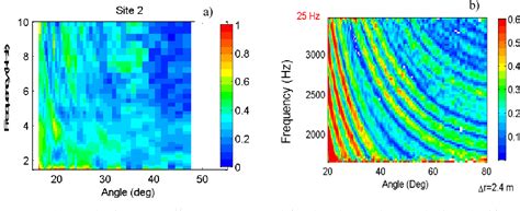 Figure 1 From Seabed Characterization For Sw2013 Mid Frequency