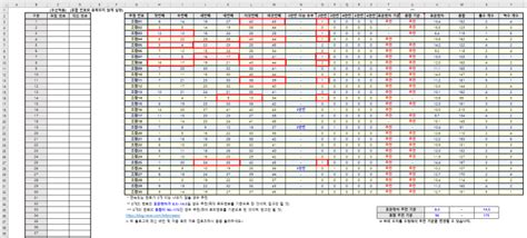 [엑셀] 로또 번호 생성기 2연번 체크 기능 추가 Ver 2023 08 19 네이버 블로그