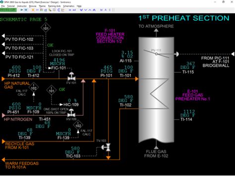 Spm 3800 Gtl Plant Simtronics Spm Series