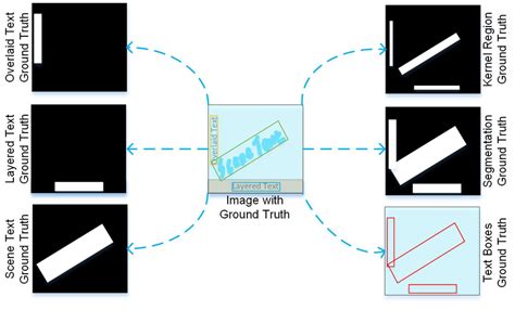 The Generation Process Of Localization Labels Right Component And Download Scientific Diagram