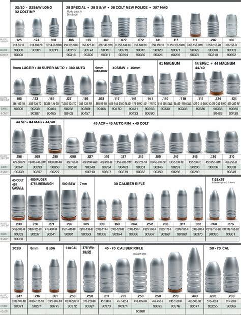Lee Mold 90349 6 Cavity Bullet 452 255 Rf 255 Grain Bullet 45 Colt New