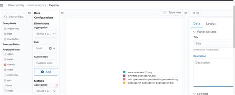 Bug Pie Chart Ui Issues · Issue 965 · Opensearch Projectobservability · Github