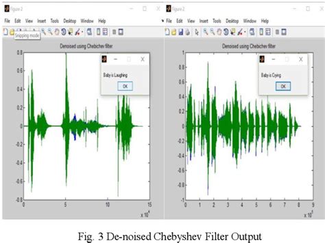 Figure 3 From Infant Cry Detection Based On Artificial Neural Network