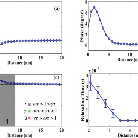 Values Of Binary Interaction Parameters For The Different Mixing Rules