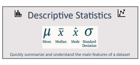 Github Gyogitadescriptive Statistics Descriptive Analytics In Python