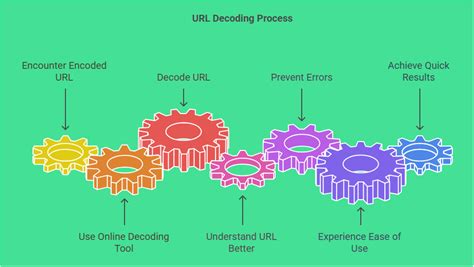 How To Decode A Url In Javascript By Url Decoder Medium