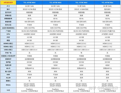 【2023年tcl电视选购指南】tcl电视怎么样？tcl电视怎么选？tcl电视哪款好？2023年高性价比tcl电视推荐！tcl电视主要机型点评及购买建议！（更新于 2023 年5月） 知乎