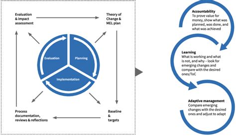 1 framework for planning monitoring and evaluation download