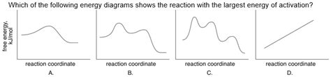 Solved Which Of The Following Energy Diagrams Hows The Reaction With The Largest Energy Of
