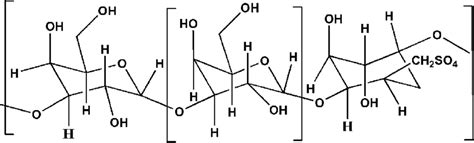 1 Structure Of Agar Download Scientific Diagram