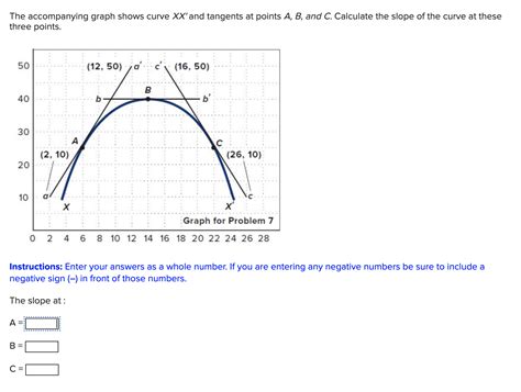 Solved The Accompanying Graph Shows Curve Xx ﻿and Tangents