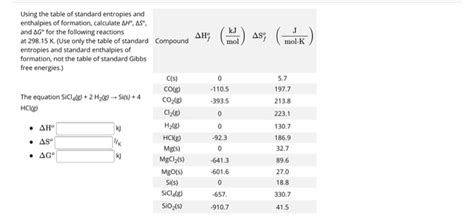 Solved Using The Table Of Standard Entropies And Enthalpies