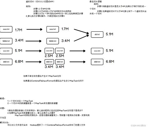 Hadoop原理流程图hadoop工作流程图 Csdn博客