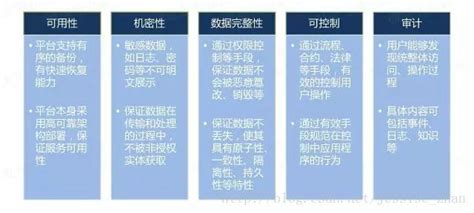 给devops打上最佳实践的标签 Csdn博客