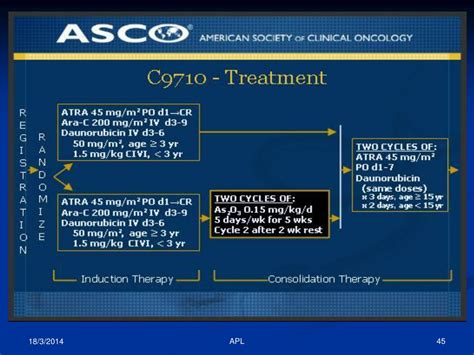 Ppt Acute Promyelocytic Leukemia Apl Powerpoint Presentation Free
