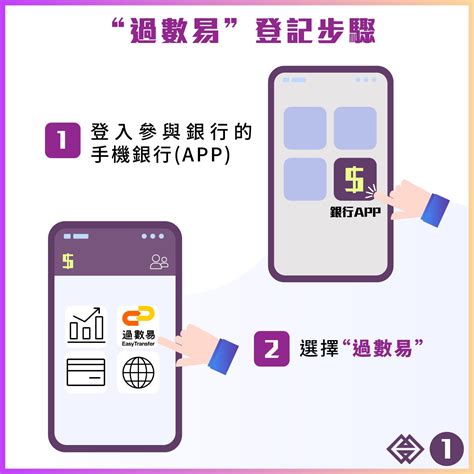 圖文包 登記篇澳門金融管理局