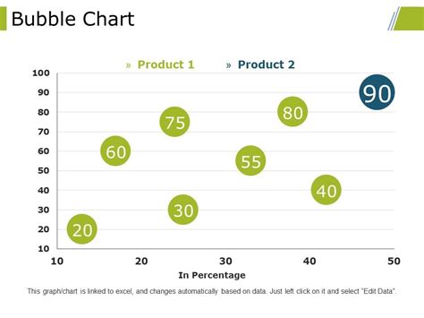 Bubble Chart Ppt Powerpoint Presentation Ideas Background Designs