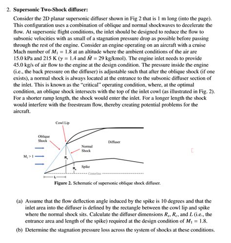 Solved 2 ﻿supersonic Two Shock Diffuser Consider The 2d