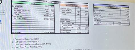 Solved 1 Operating Cash Flow Ocf 2 Net Capital Spending